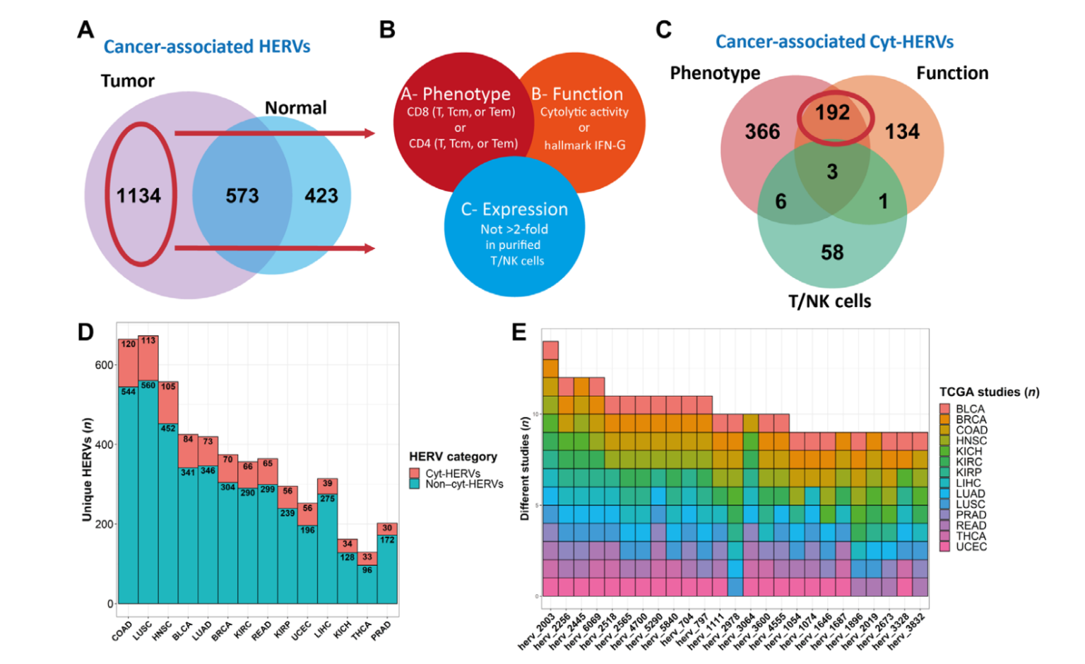 SRM / MRM / PRM Absolute Quantification | Complete Omics Inc.